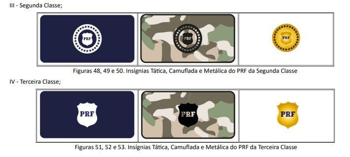 Distintivos de hierarquia da Polícia Rodoviária Federal são similares ...